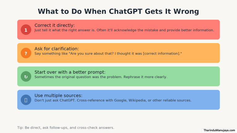 ChatGPT Giving Wrong Answers? Here's Why (And How to Fix It) - Tharindu